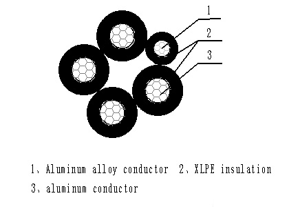 NFC 33-209 Standard XLPE ABC (Aerial Bundled ) Cable – Professional Cable Manufacturer|Copper ...