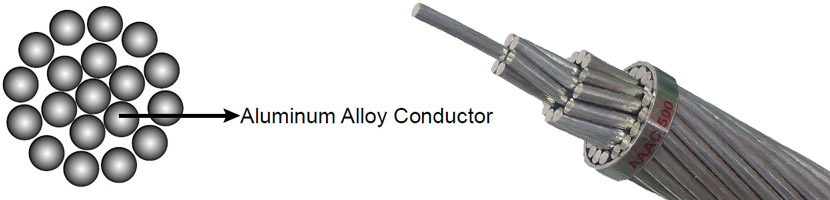 AAAC Conductor-All Aluminum Alloy Conductor – Professional Cable ...