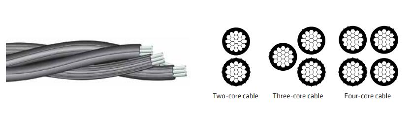 Aluminum Overhead Space XLPE Covered ABC (Aerial Bundle) Cable ...