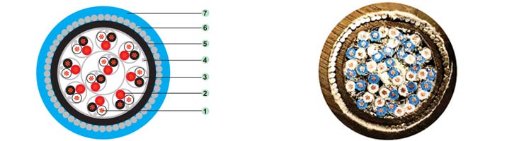 1-48 Pairs Individual Screen Armoured Instrument Cable – Professional ...