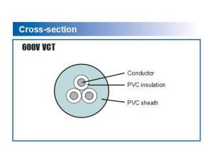 600V VCT-PVC Flexible Cable – Professional Cable Manufacturer|Copper Wire Manufacturers From China