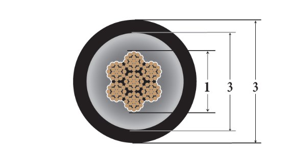2kV HDFPC-DLO, RHH/RHW-2 & RW90