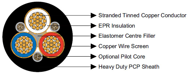 Type A & B 1.1/1.1KV