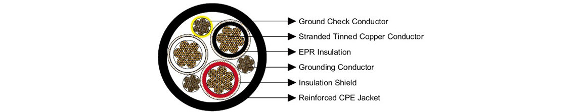 Type SHD-GC Mining Cable