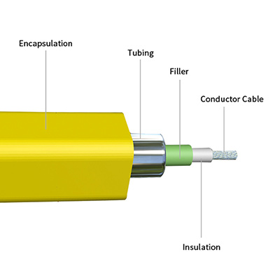 Tubing Encapsulated Cable