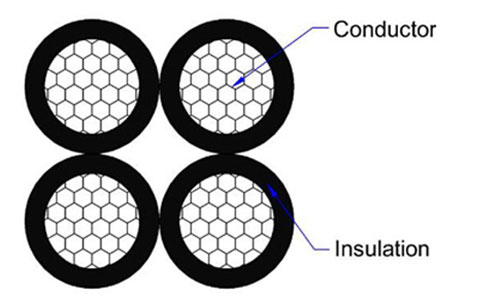 ES/LVC- IEC 60502 Standard XLPE ABC (Aerial Bundled ) Cable