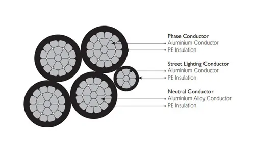 IEC 60502 & TNB Standard XLPE ABC (Aerial Bundled ) Cable